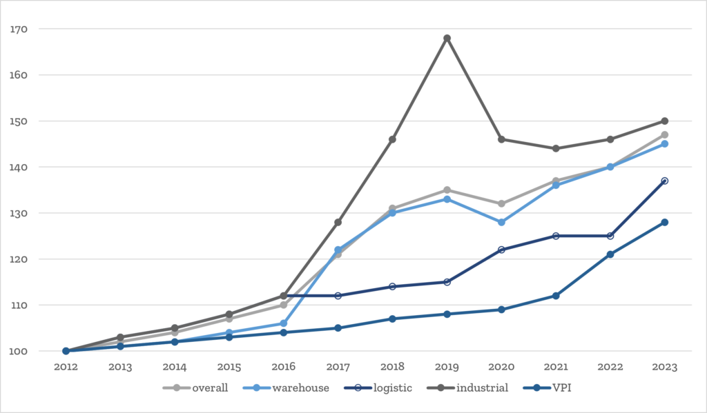 IWIP-Index - IndustrialPort